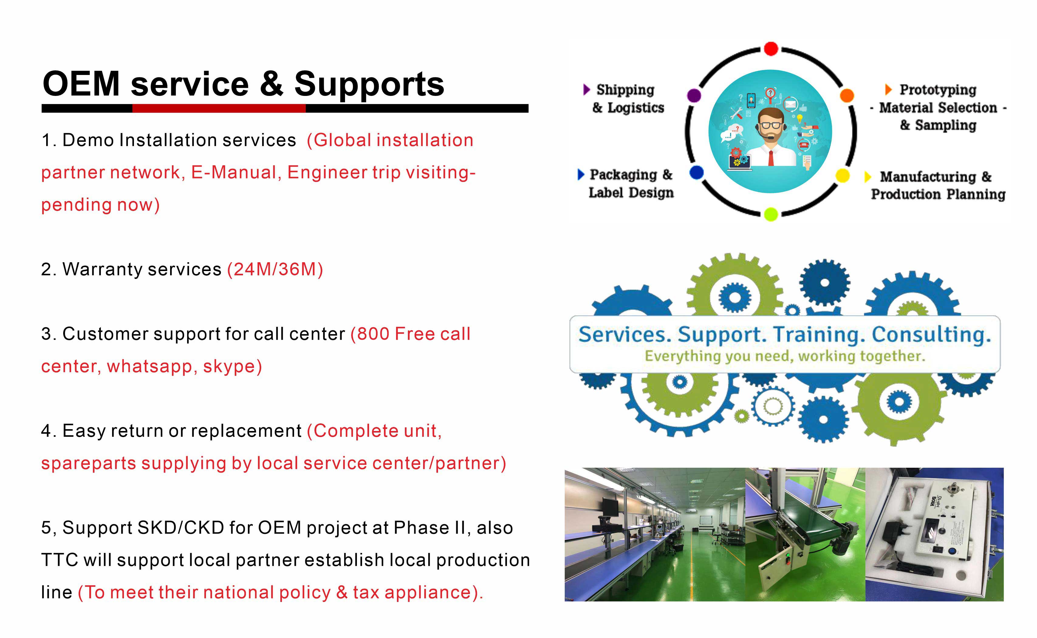 OEM & PDI-Typicamtech (AutoDefend)
